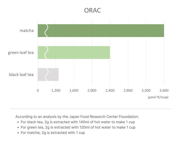 Matcha Health Benefits | Matcha Direct – MATCHA DIRECT